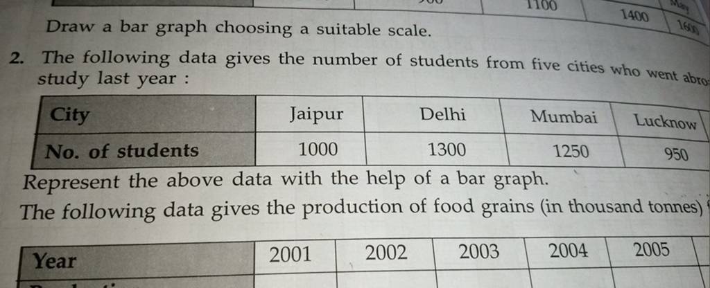 Draw a bar graph choosing a suitable scale. 2. The following data gives t..