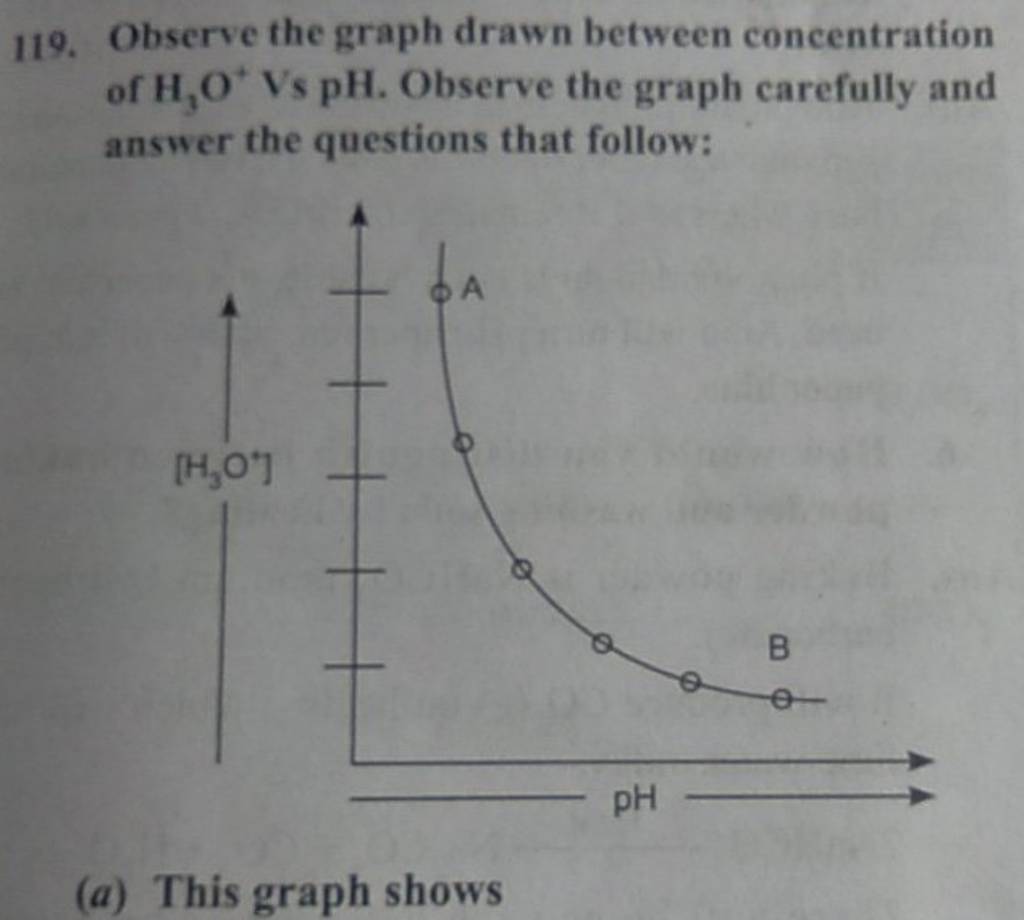119. Observe the graph drawn between concentration of H3 O+VspH. Observe