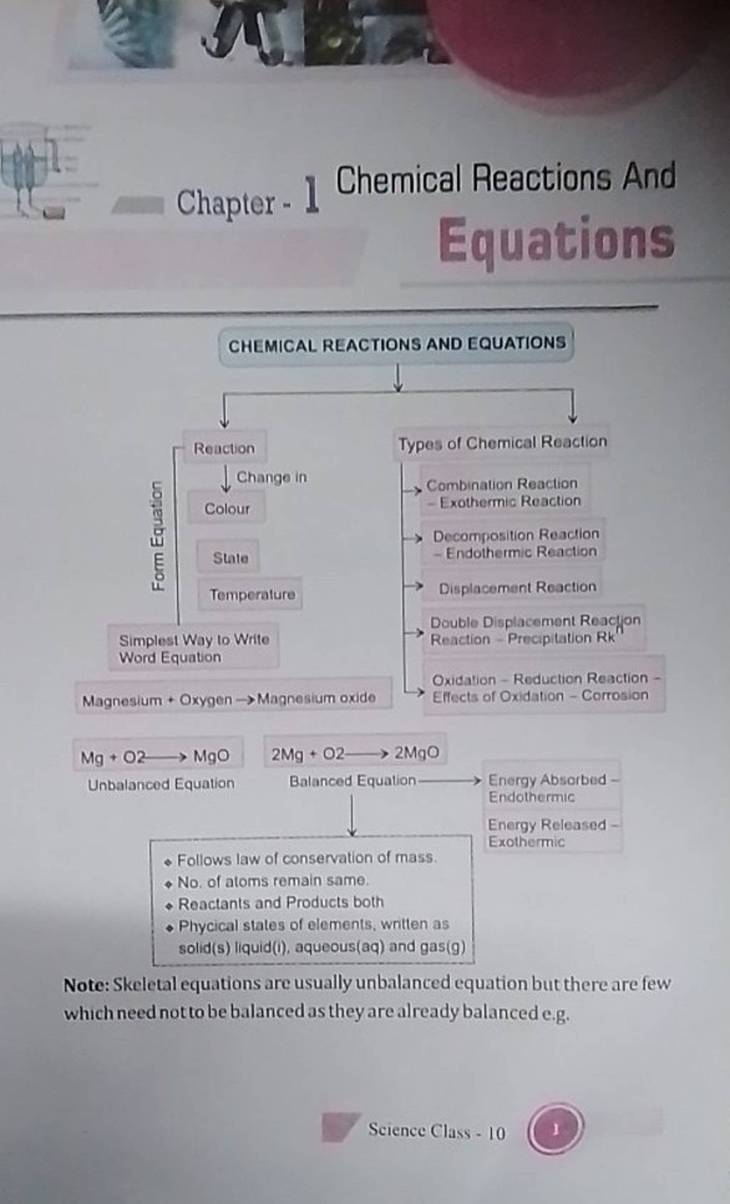 Chapter - I Chemical Reactions And CHEMICAL REACTIONS AND EQUATIONS Mg+O2..