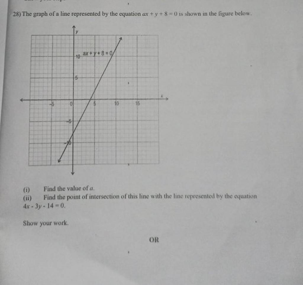 28) The graph of a line represented by the equation ax+y+8=0 is shown in