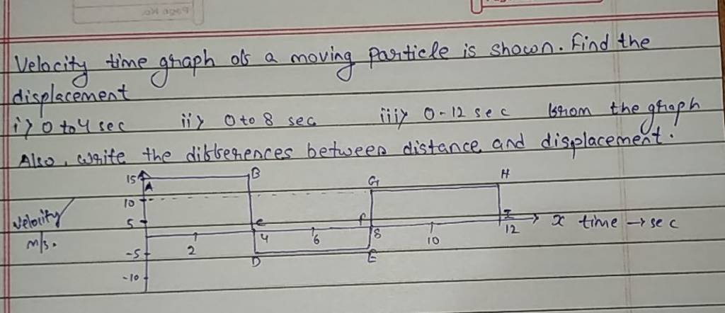 Velocity time graph of a moving particle is shown. Find the displacement
