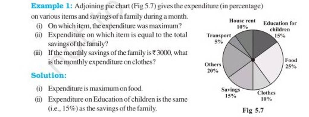 Example 1: Adjoining pie chart (Fig 5.7) gives the expenditure (in percen.. Example 1: Adjoining pie chart (Fig 5.7) gives the expenditure (in percen..
