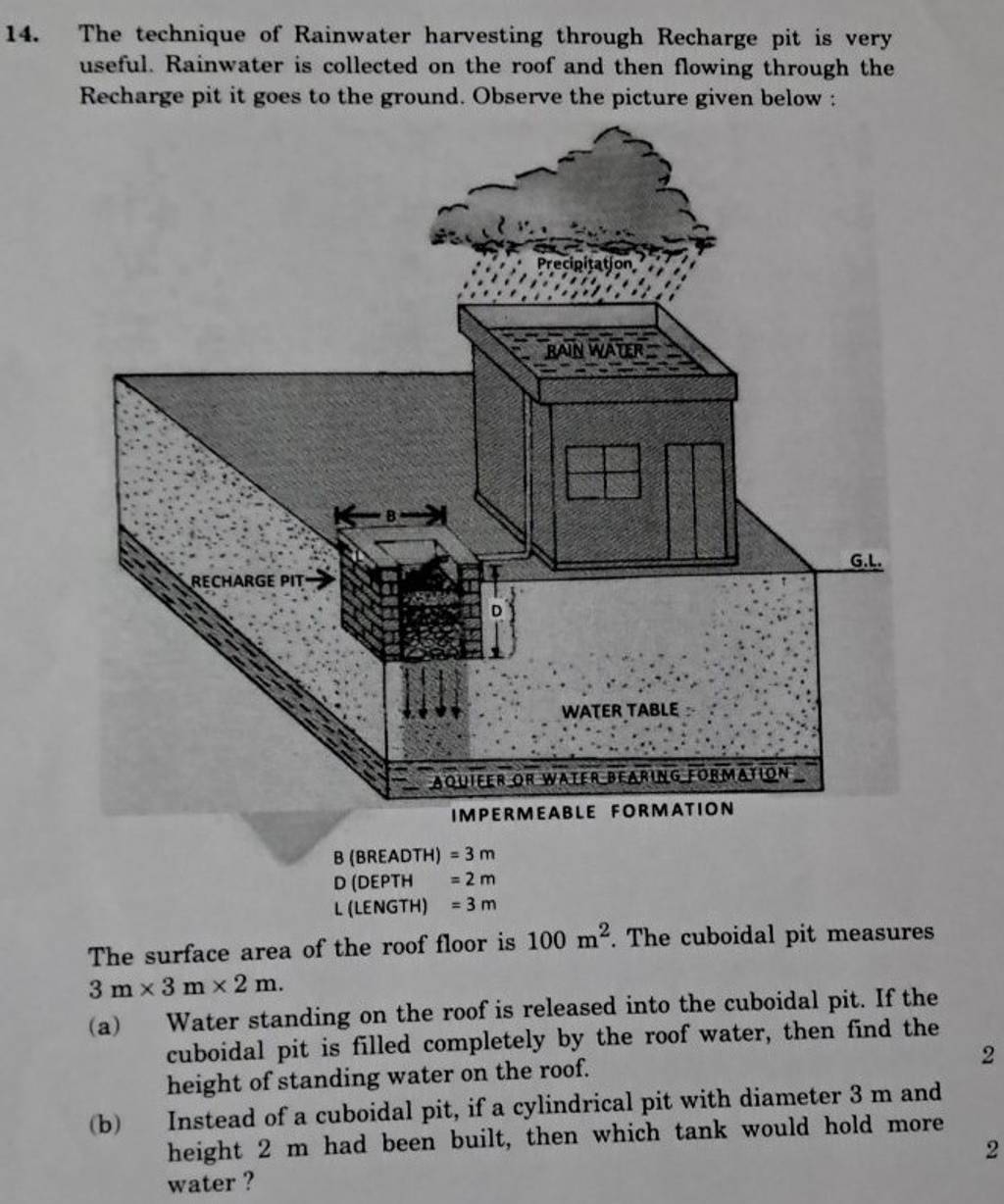 14. The technique of Rainwater harvesting through Recharge pit is very us..