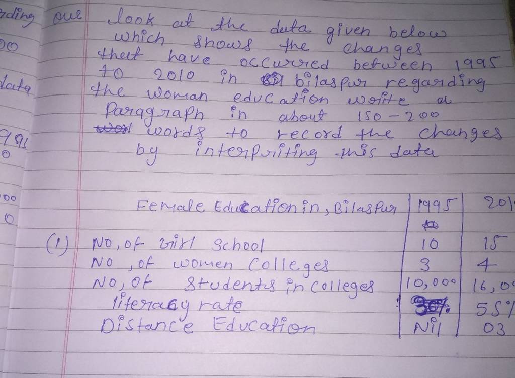 ing oue look at the duta given below which shows the changes thet have oc..