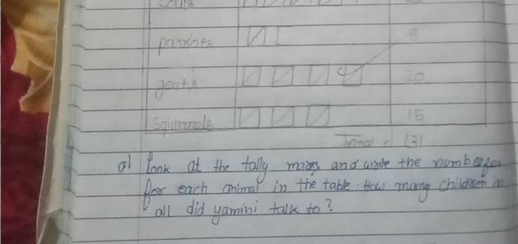 a) look at the tally man and arice the numberei for each omimal in the ta..