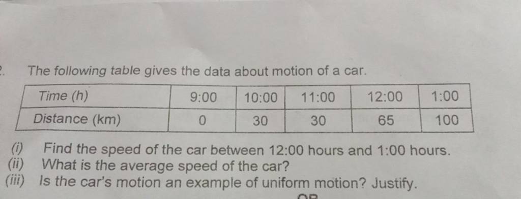 The following table gives the data about motion of a car. Time (h)9:0010:..