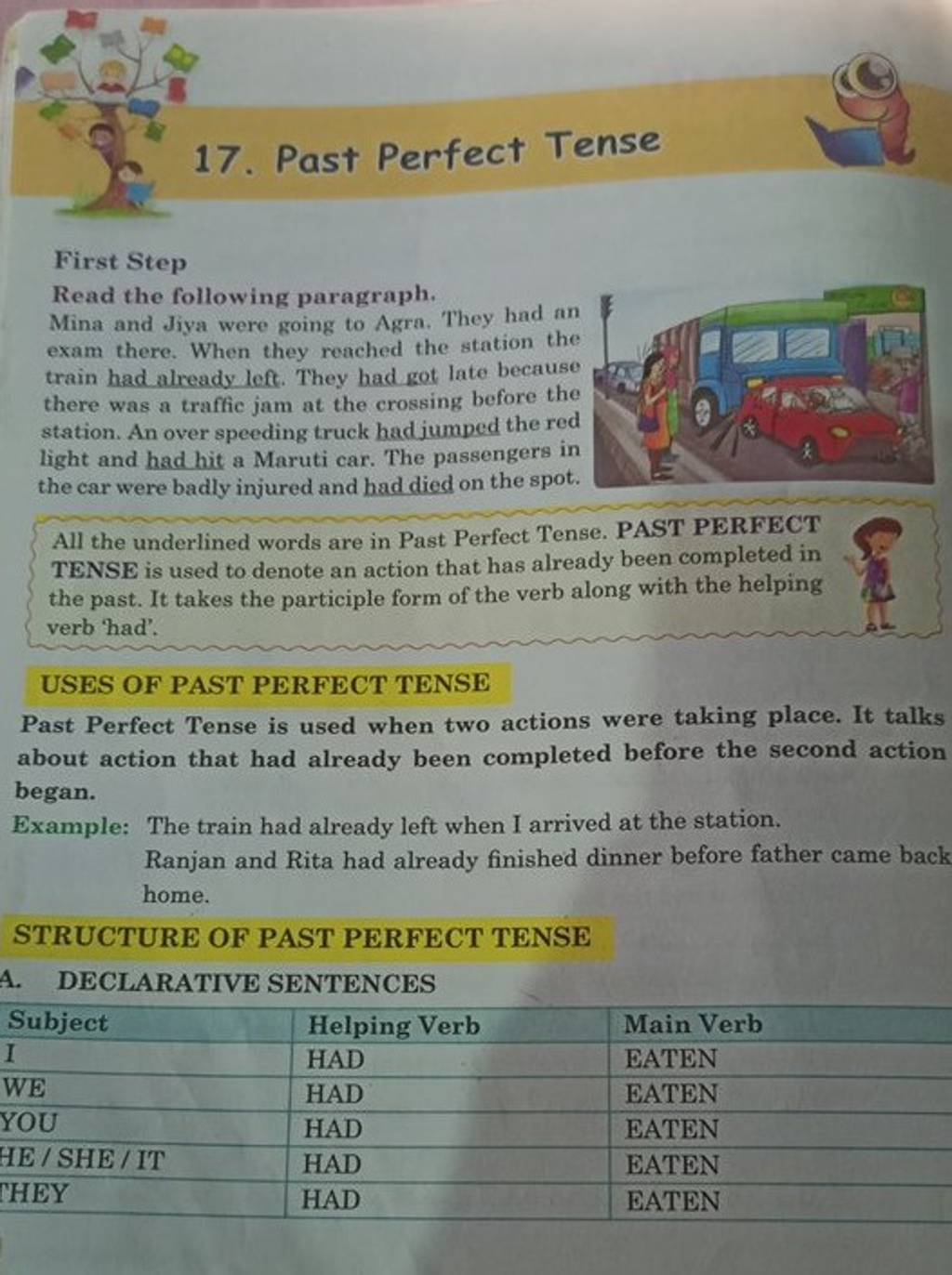 17. Past Perfect Tense First Step Read the following paragraph. Mina and