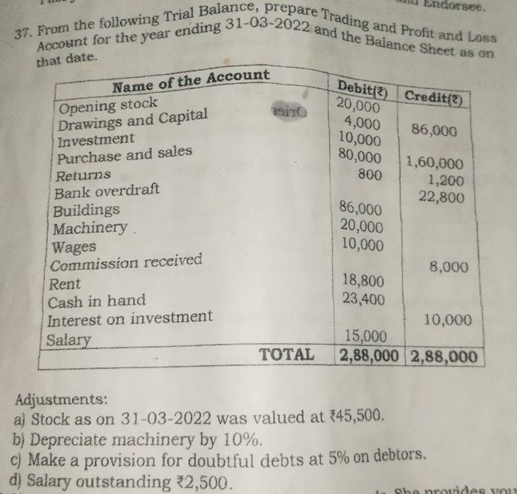 From the following Trial Balance, prepare Trading and Profit and Loss Acc..