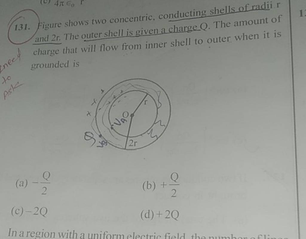Figure shows two concentric, conducting shells of radii r and 2 r. The ou..