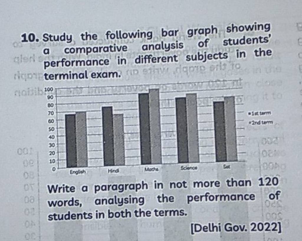 10. Study the following bar graph showing a comparative analysis of stude..