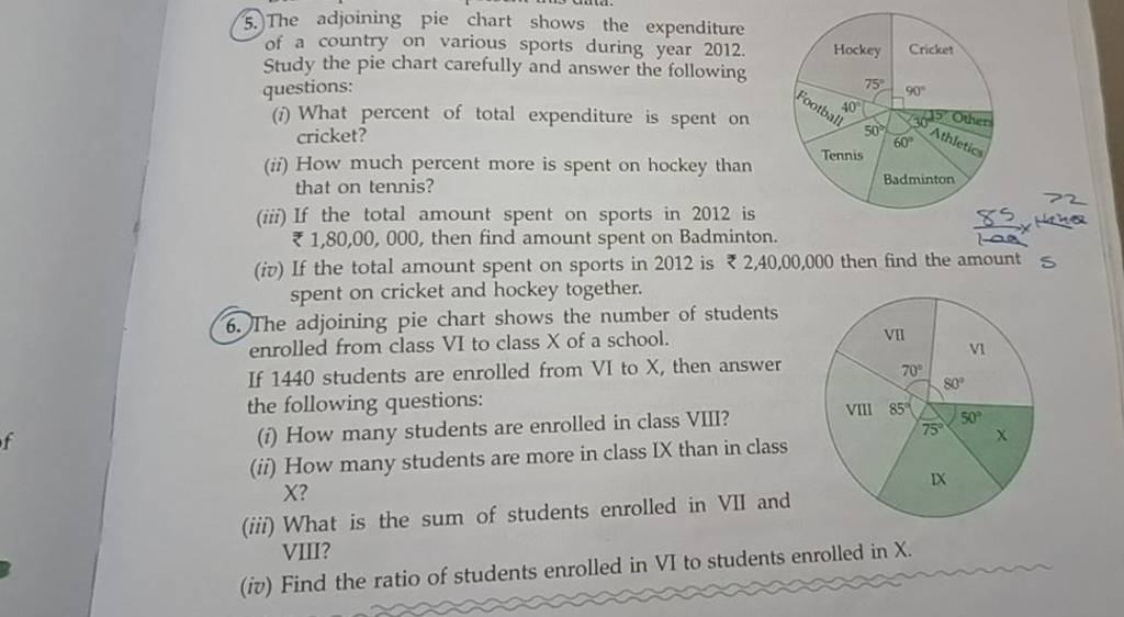 5. The adjoining pie chart shows the expenditure of a country on various 5. The adjoining pie chart shows the expenditure of a country on various