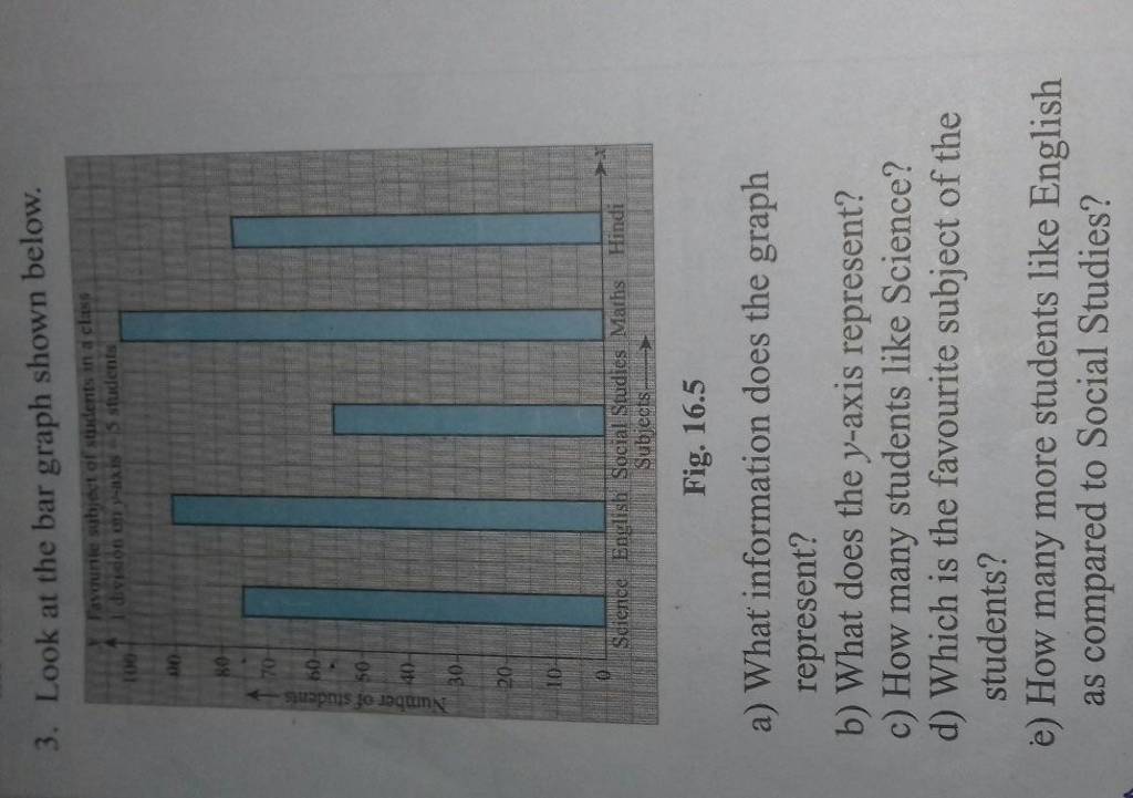 3. Look at the bar graph shown below.#N#Fig. 16.5#N#a) What information does