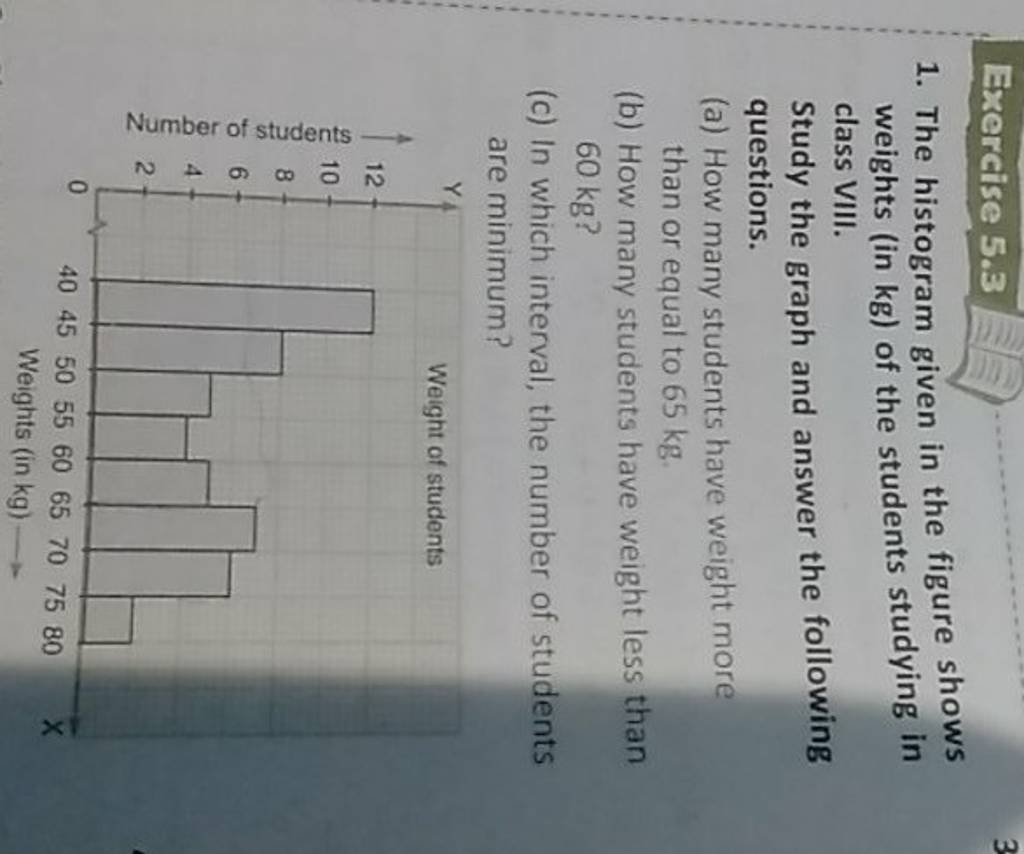 Exercise 5.3 1. The histogram given in the figure shows weights (in kg ) ..