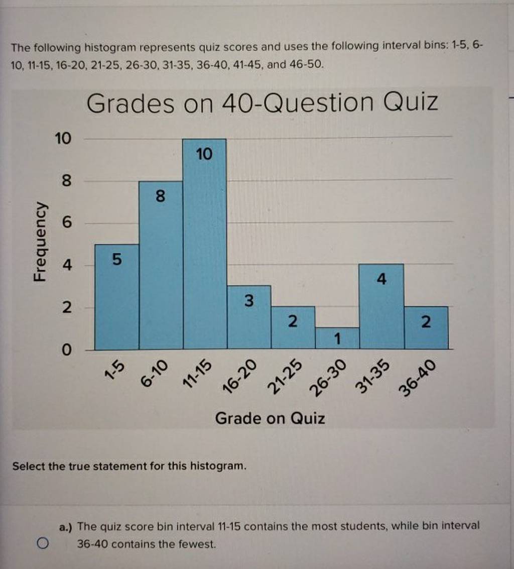 The following histogram represents quiz scores and uses the following int..