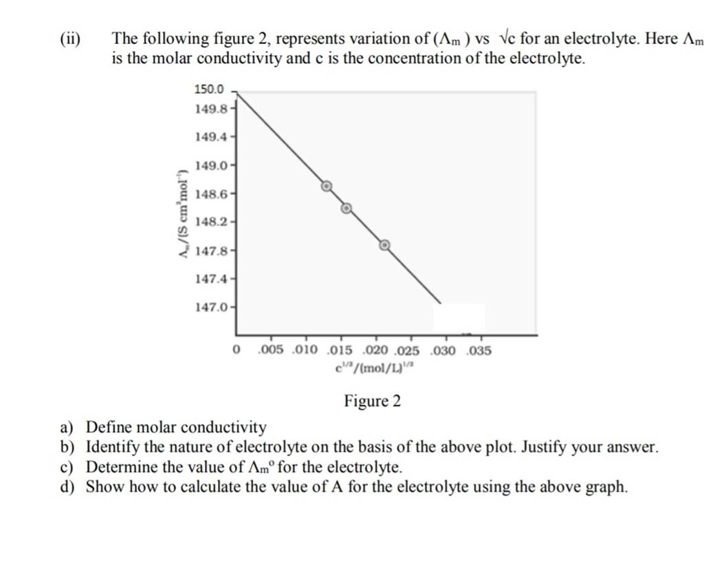 The following figure 2 , represents variation of (Λm ) vs V for an elect..