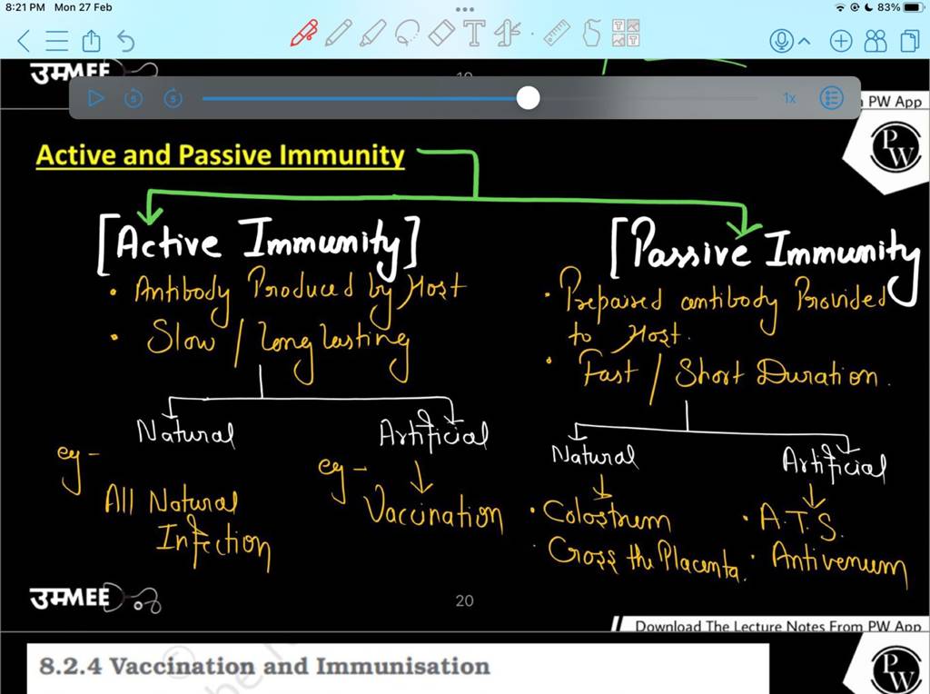 Active and Passive Immunity [Active Immumity] - Antibody Produced by Hoos..