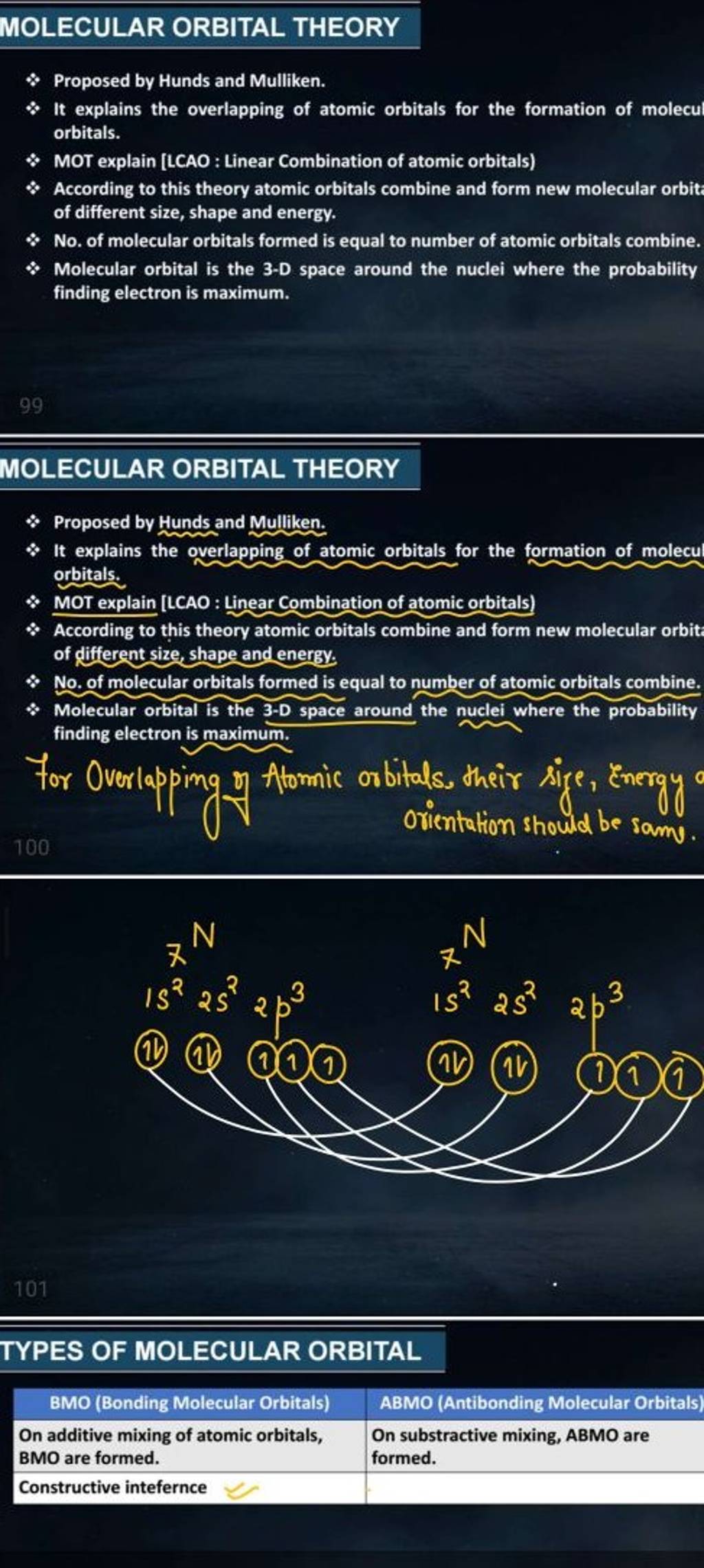 Molecular Orbital Theory ° Proposed By Hunds And Mulliken ₹ It Explain