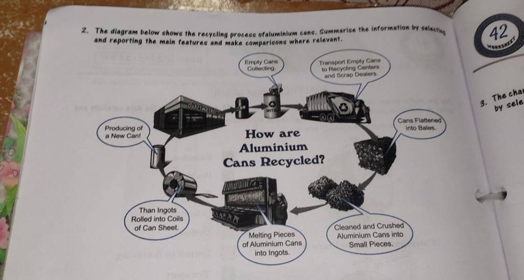 2. The diagram below shows the recycling process of aluminium cans. Summa..