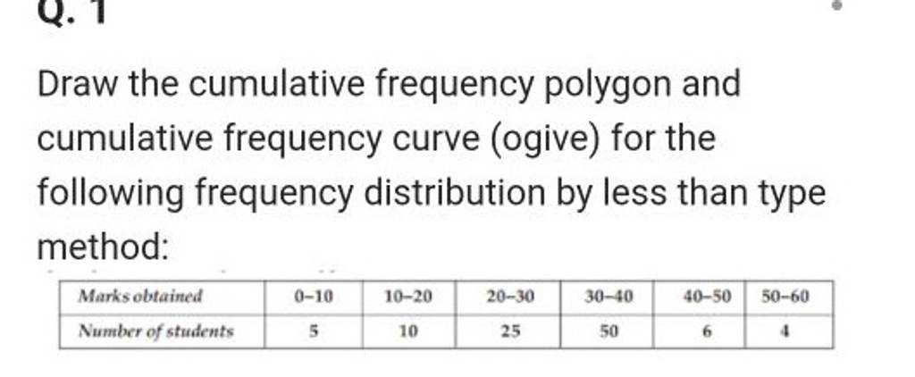 Draw The Cumulative Frequency Polygon And Cumulative Frequency Curve Ogi 