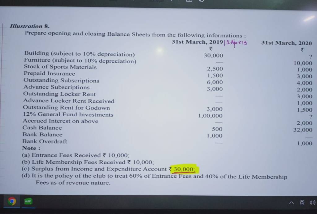 Illustration 8. Prepare opening and closing Balance Sheets from the follo..
