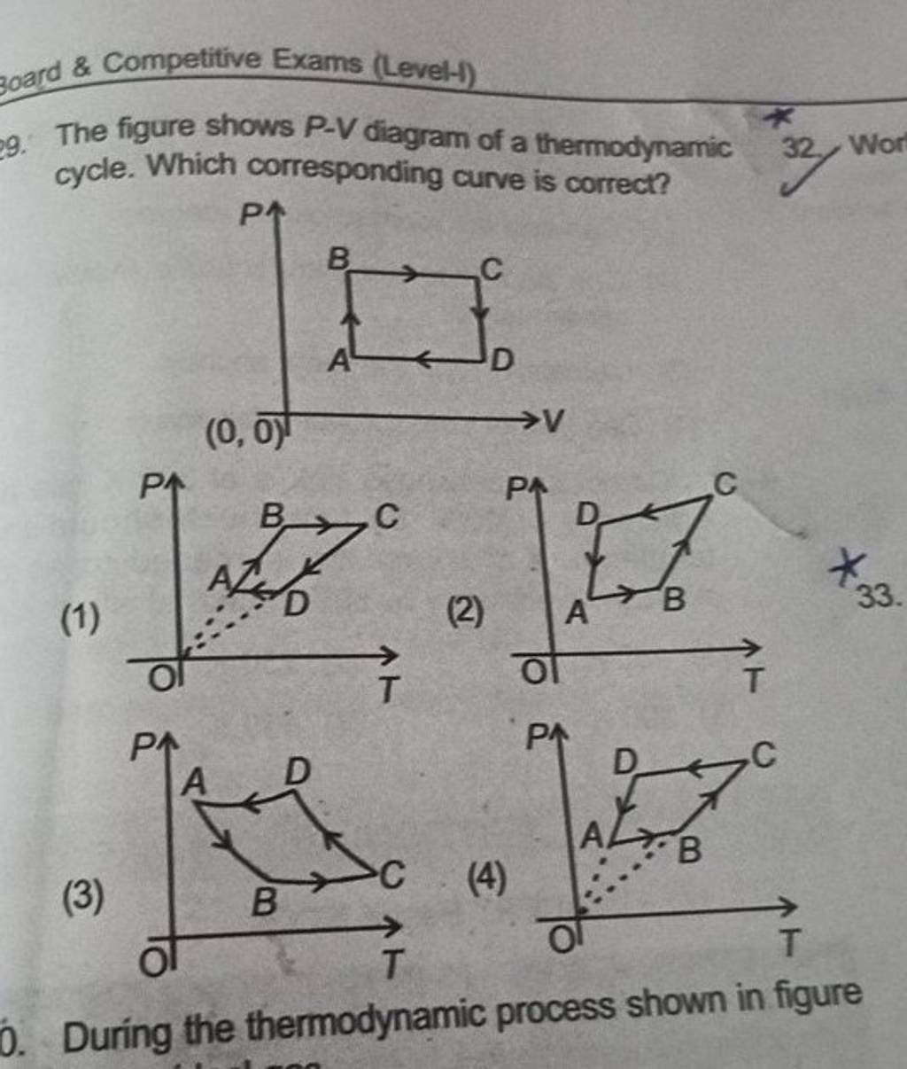 The figure shows P−V diagram of a thermodynamic cycle. Which correspondin..