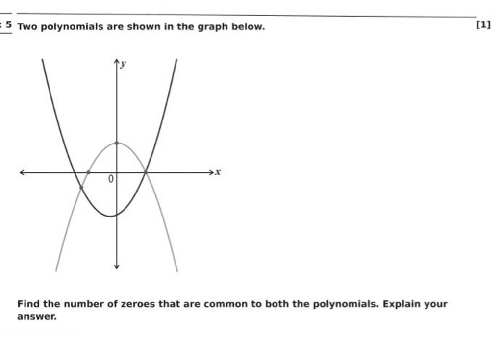 5 Two polynomials are shown in the graph below. [1] Find the number of ze..