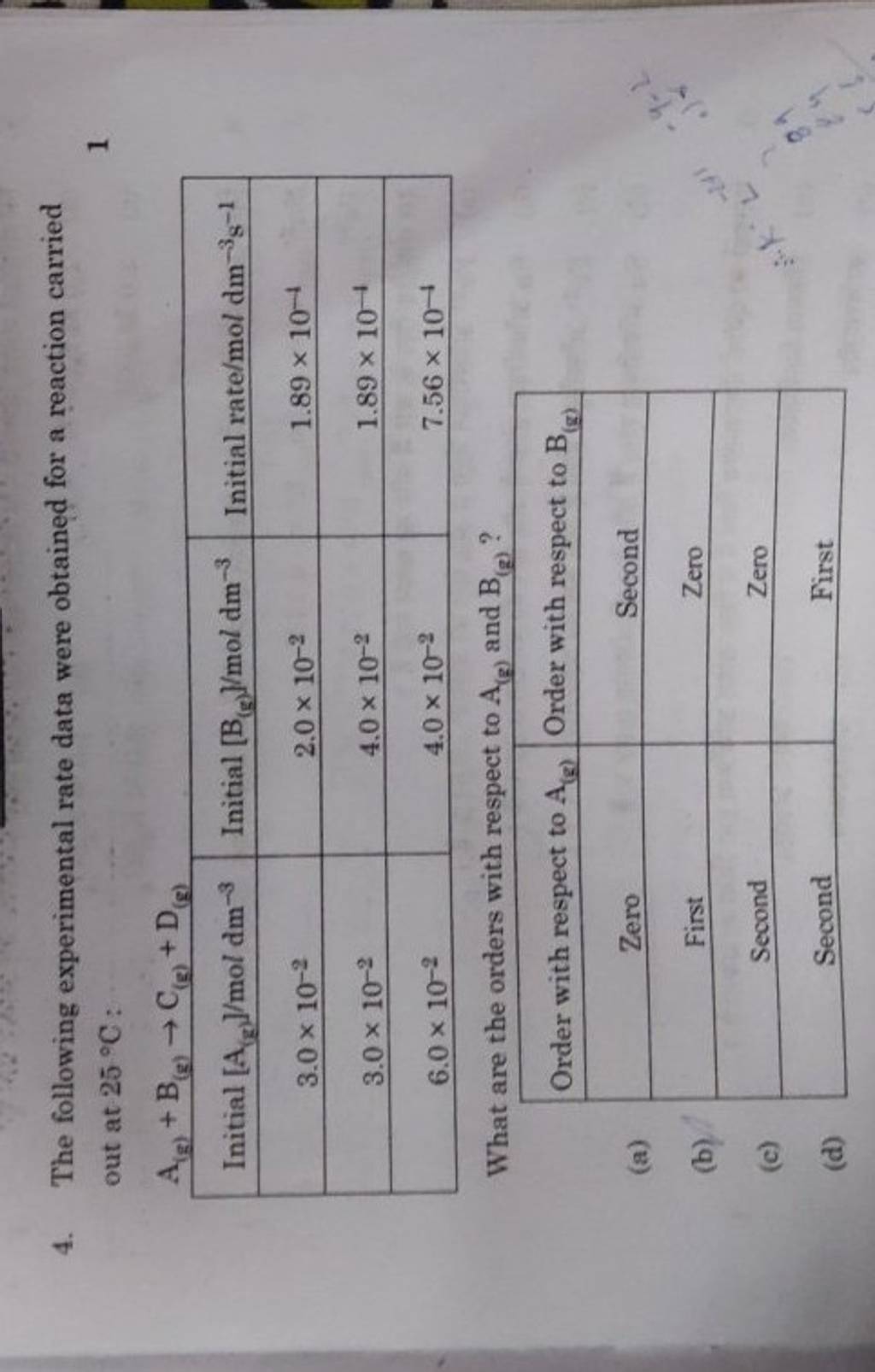 The following experimental rate data were obtained for a reaction carried..