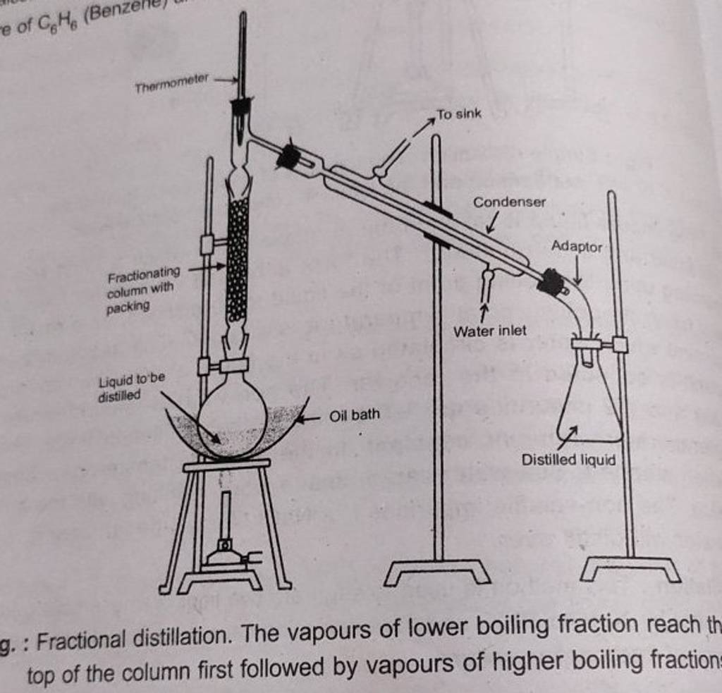 e of C6 H6 g. : Fractional distillation. The vapours of lower boiling fr..