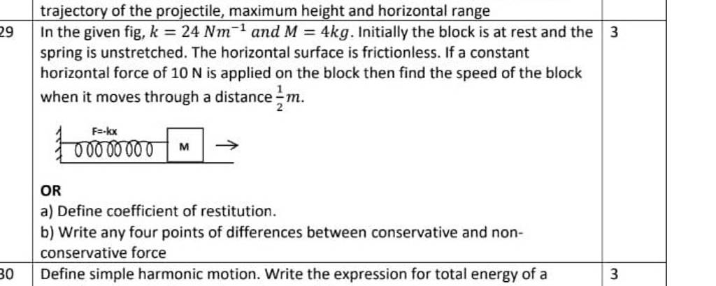 trajectory of the projectile, maximum height and horizontal range In the