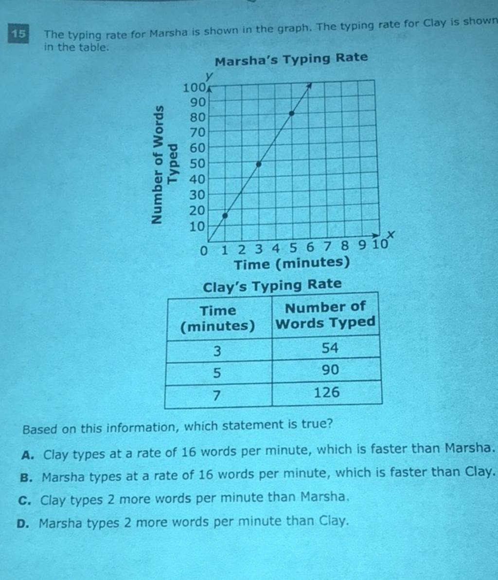 15 The typing rate for Marsha is shown in the graph. The typing rate for