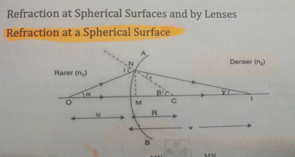Refraction at Spherical Surfaces and by Lenses Refraction at a Spherical