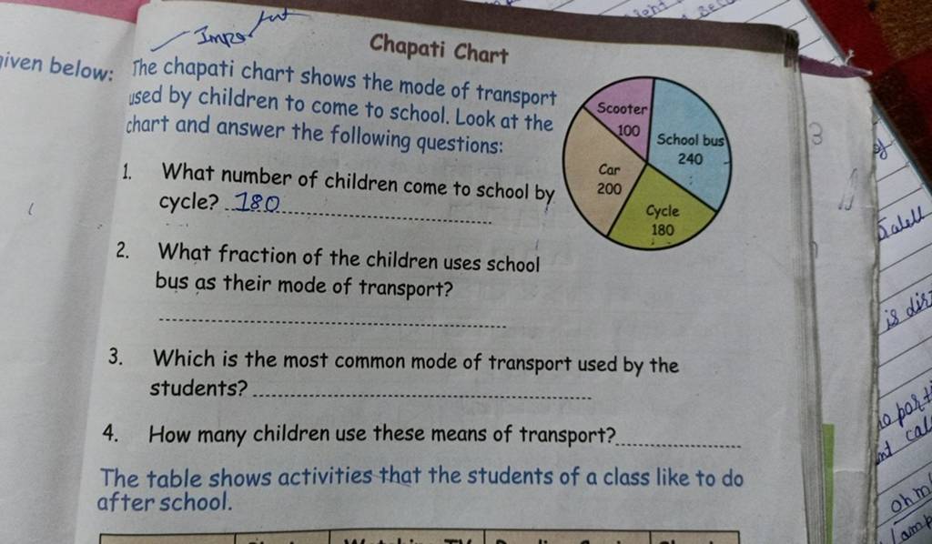 iven below: The chapati chart shows the mode of transport used by childre..