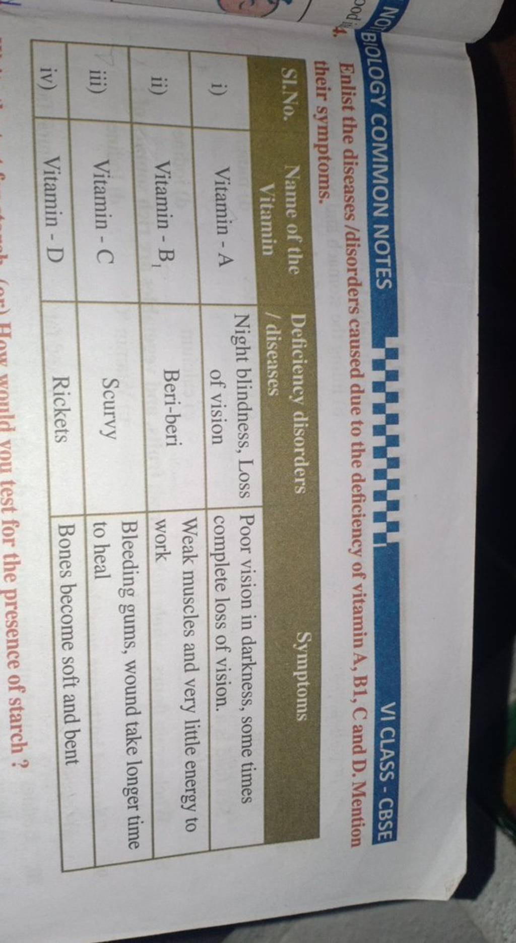 BIOLOGY COMMON NOTES VI CLASS - CBSE Enlist the diseases /disorders cause..