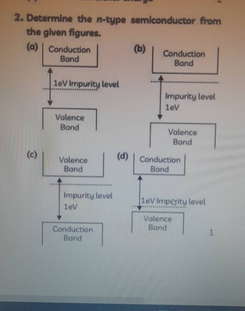 2. Determine the n-type semiconductor from the given figures. (a) (b) $\b..