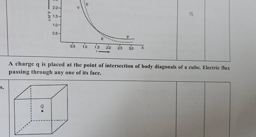 A charge q is placed at the point of intersection of body diagonals of a