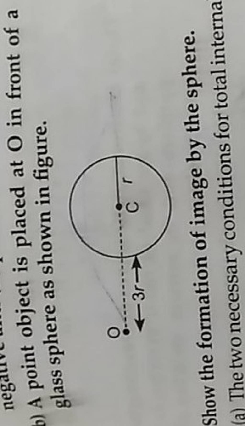 b) A point object is placed at O in front of a glass sphere as shown in f..