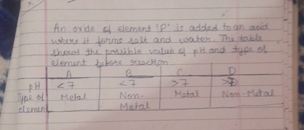 An oxide of element ' P ' is added to an acid. where it forms salt and wa..