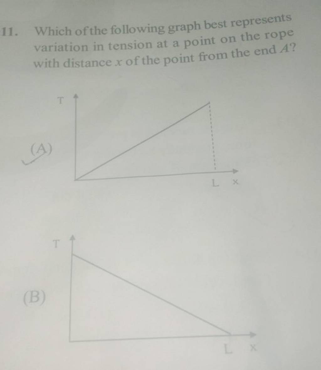 11. Which of the following graph best represents variation in tension at