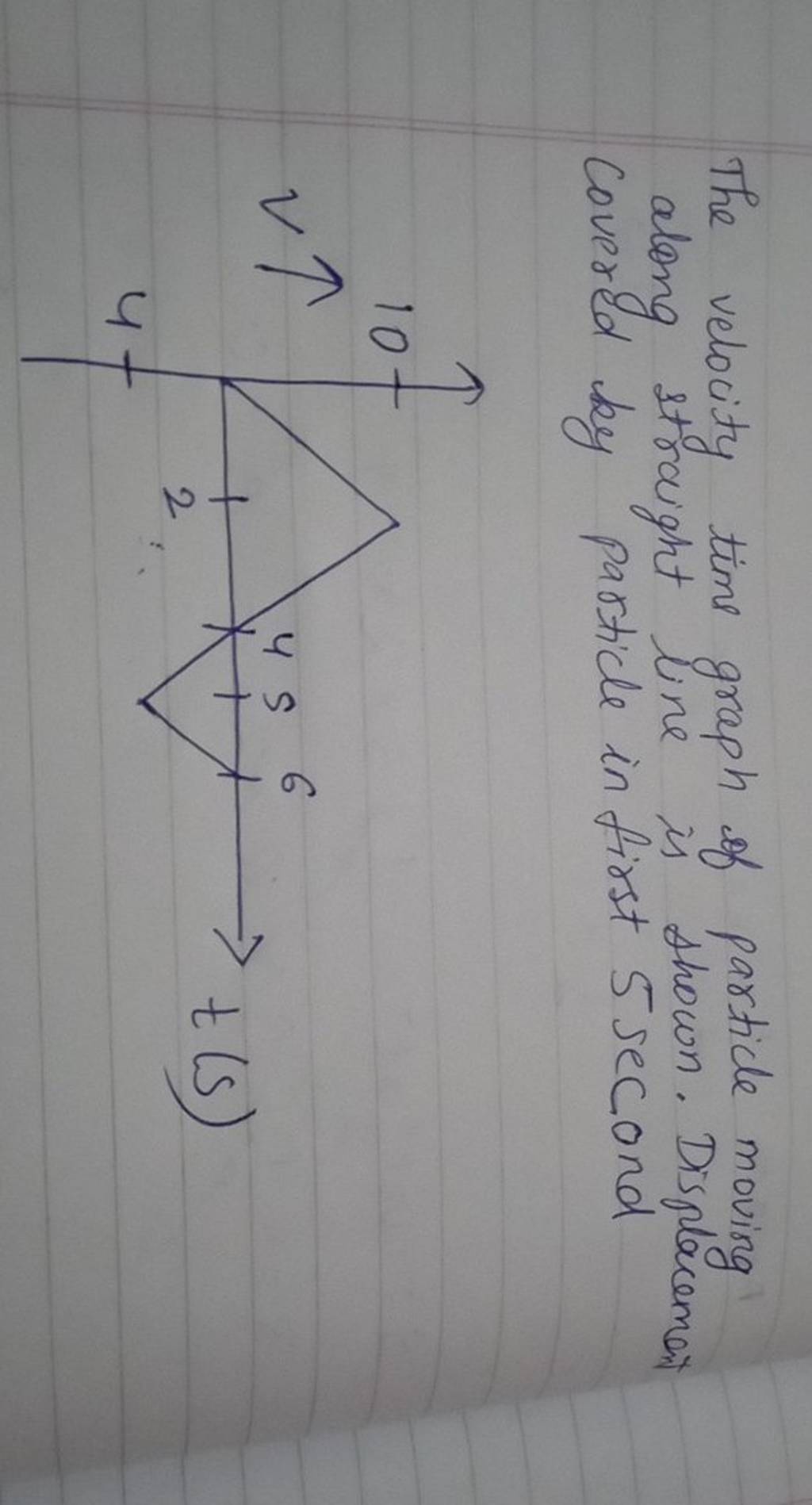 The Velocity Time Graph Of Particle Moving Along Straight Line Is Shown