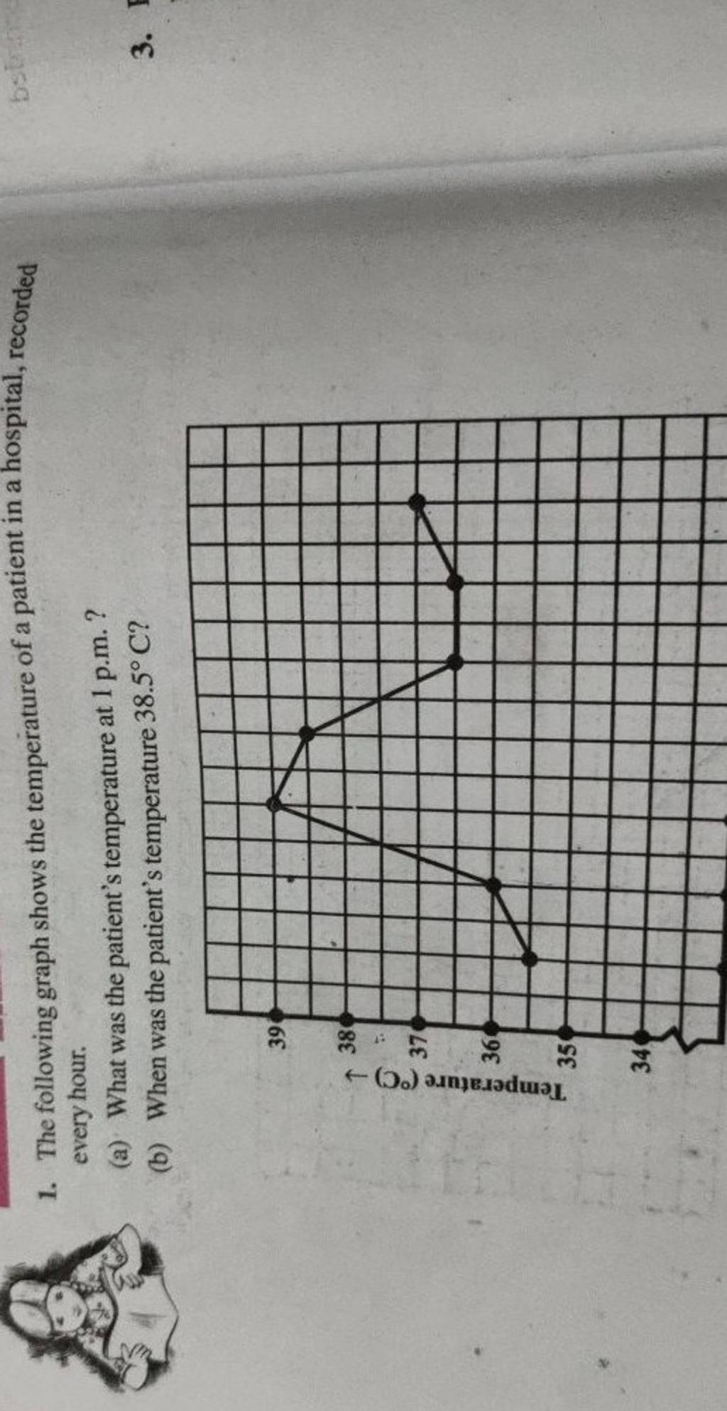 1. The following graph shows the temperature of a patient in a hospital,