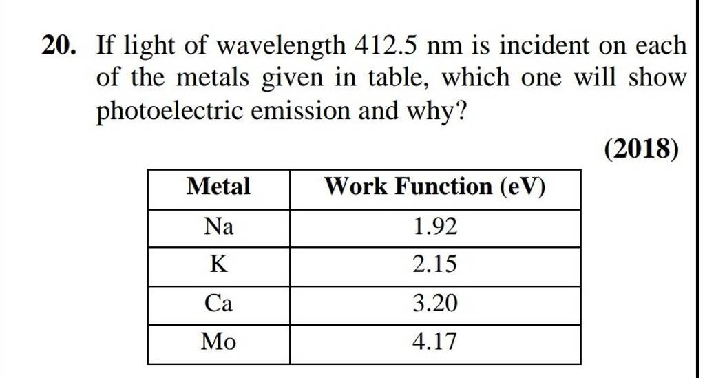 20. If light of wavelength 412.5 nm is incident on each of the metals giv..