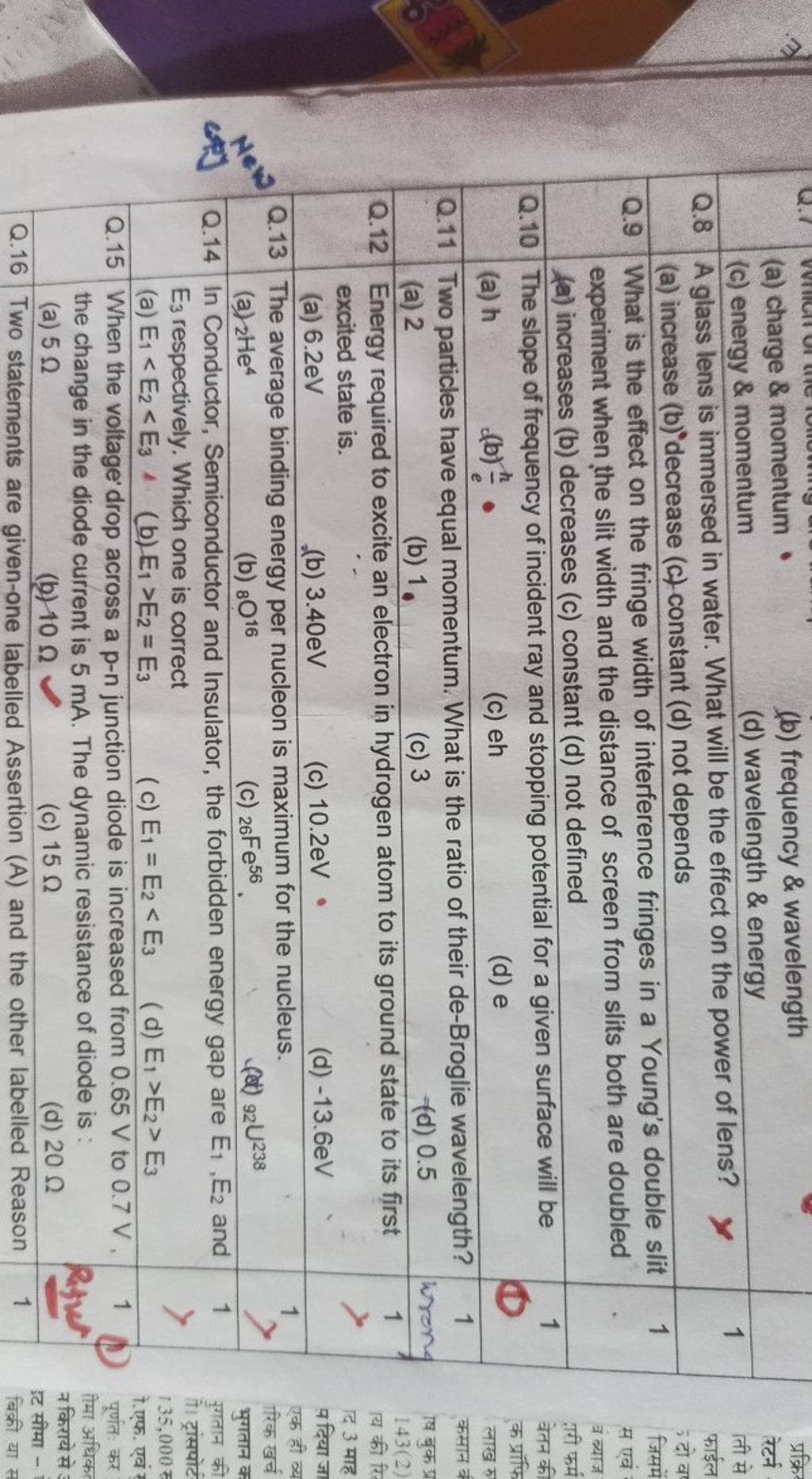 (c) E1 =E2 E2 >E3 Q.15 When the voltage drop across a p-n junction dio..