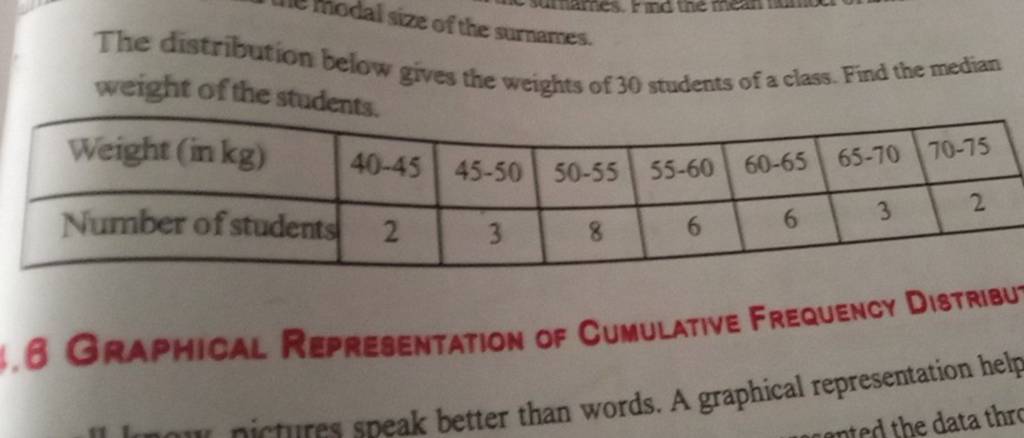 The distribution below gives the weights of 30 students of a class. Find