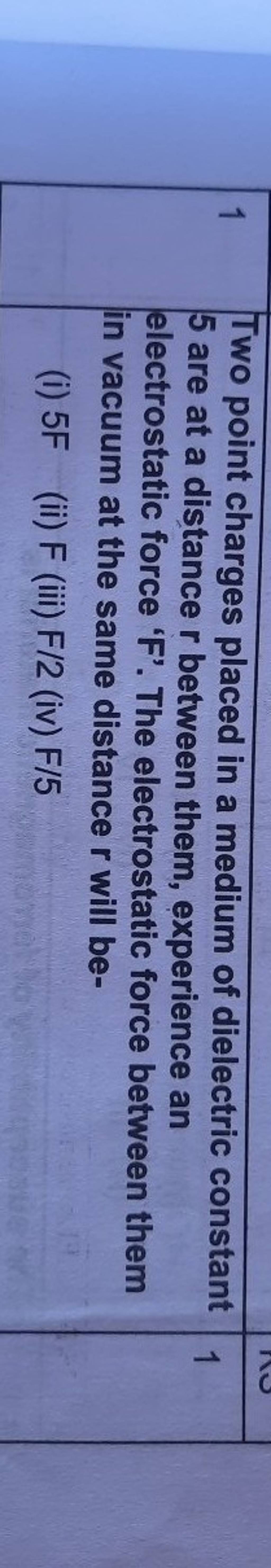 1 Two point charges placed in a medium of dielectric constant 5 are at a 1 Two point charges placed in a medium of dielectric constant 5 are at a