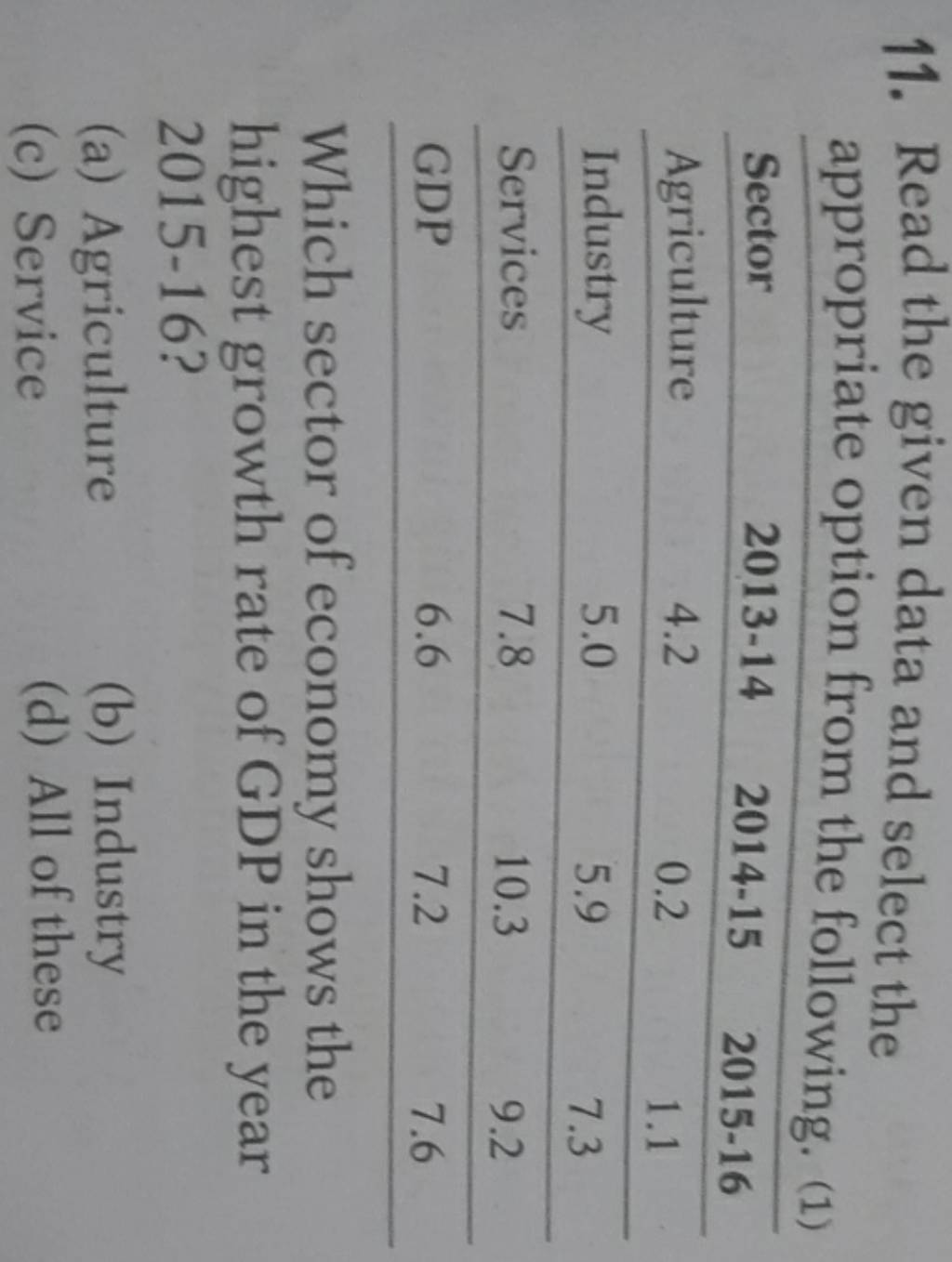 11 Read The Given Data And Select The Appropriate Option From The Follow 9829