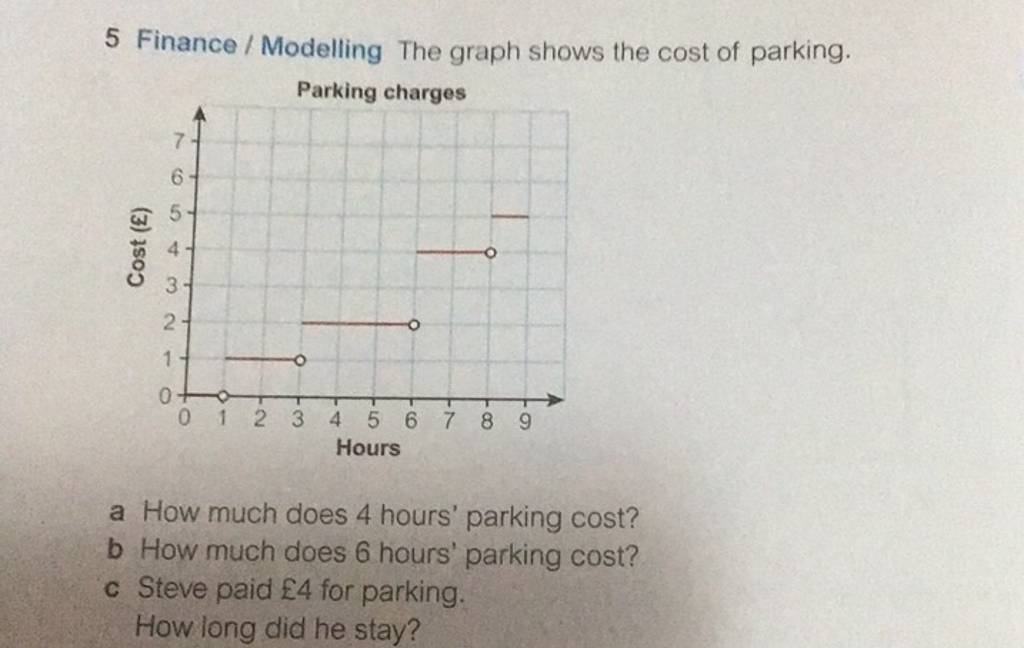 5 Finance / Modelling The graph shows the cost of parking. Parking charge..
