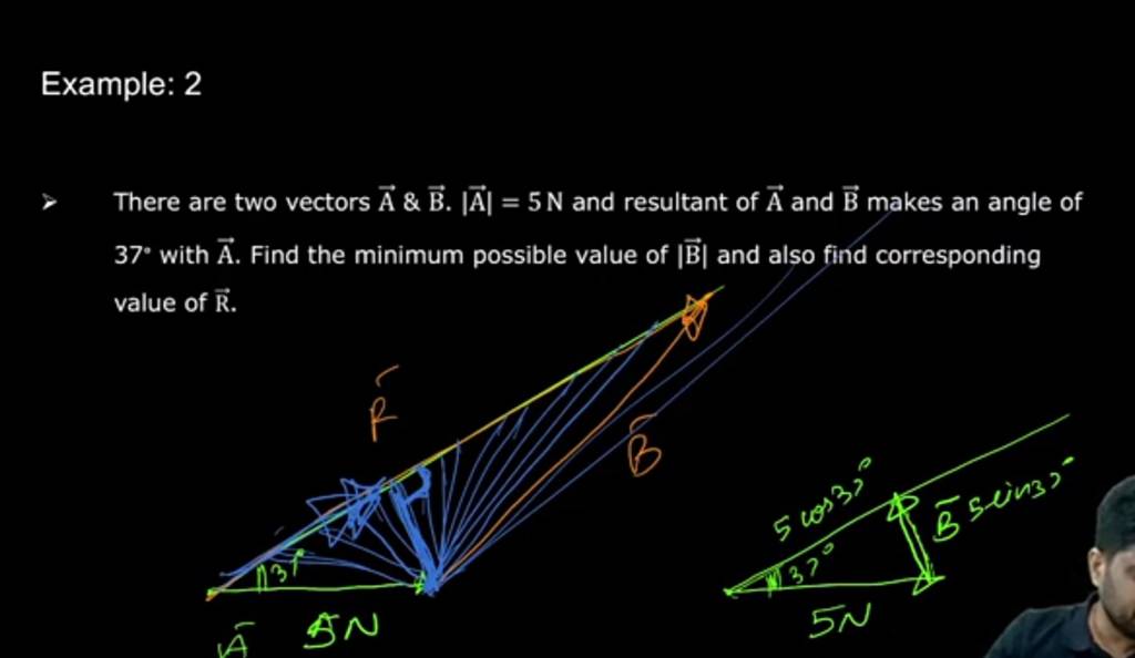 Example: 2 There are two vectors A&B.∣A∣=5N and resultant of A and B make..