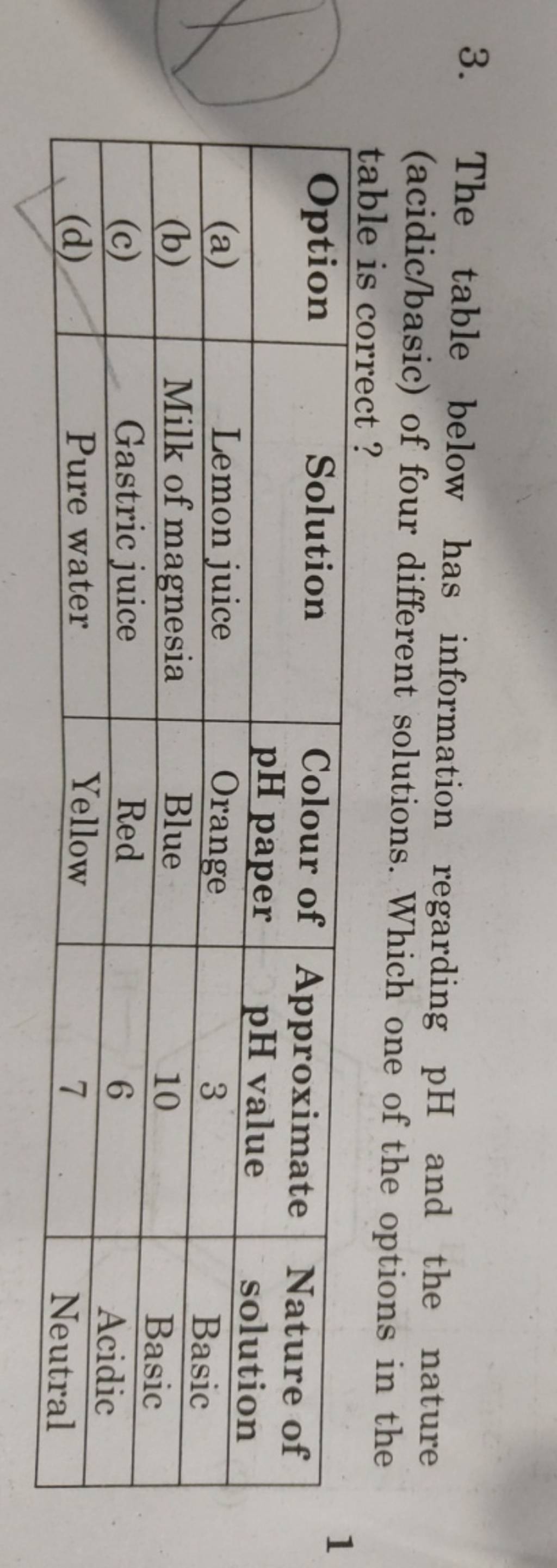 3. The table below has information regarding pH and the nature (acidic/ba..