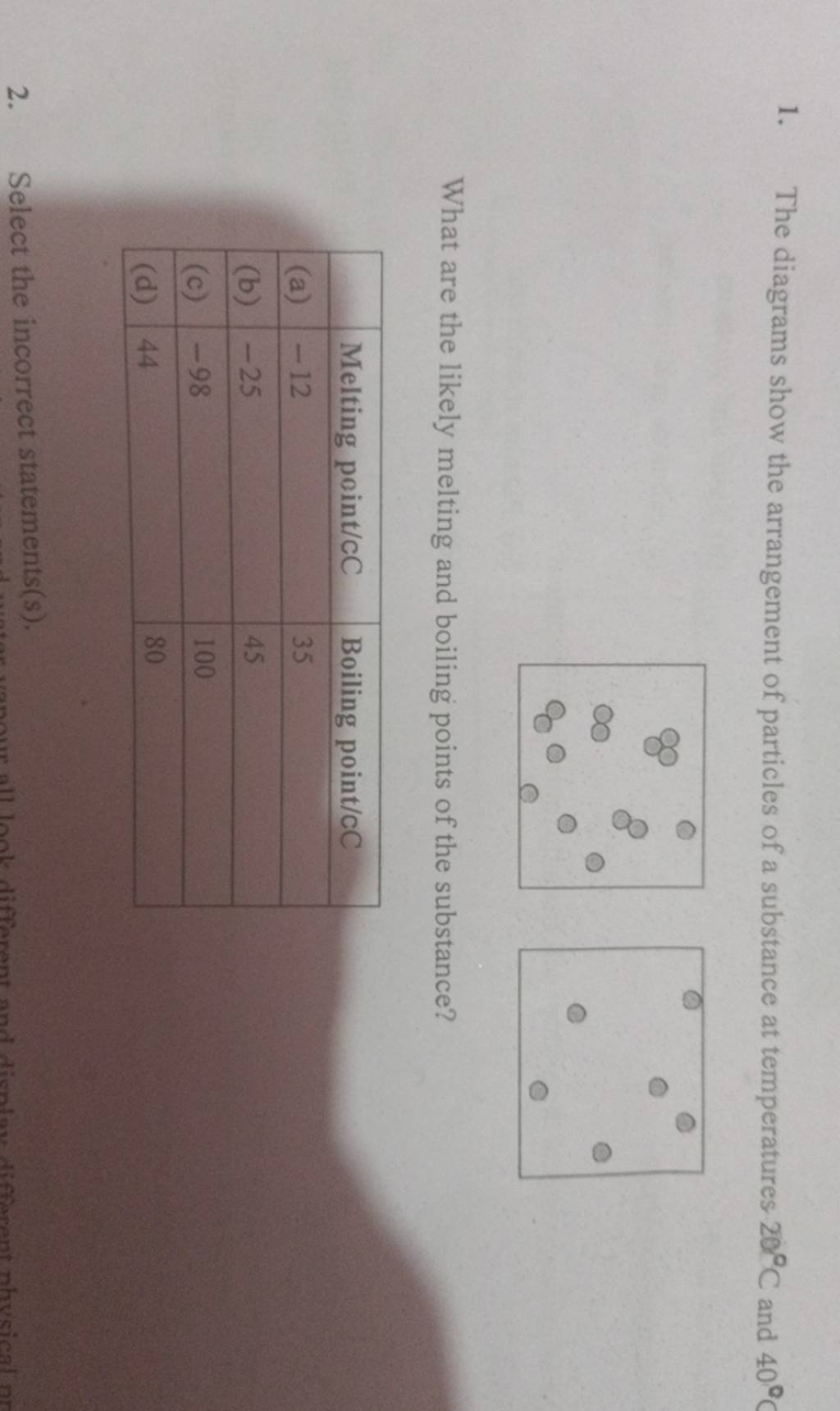 1. The diagrams show the arrangement of particles of a substance at tempe..