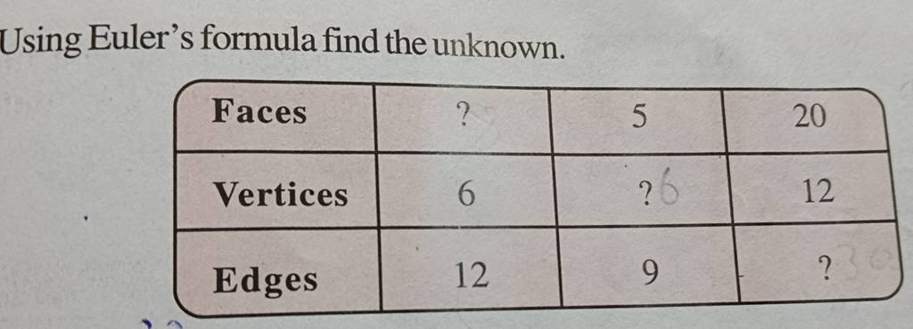 Using Euler's formula find the unknown. Faces?520Vertices6?612Edges129?..